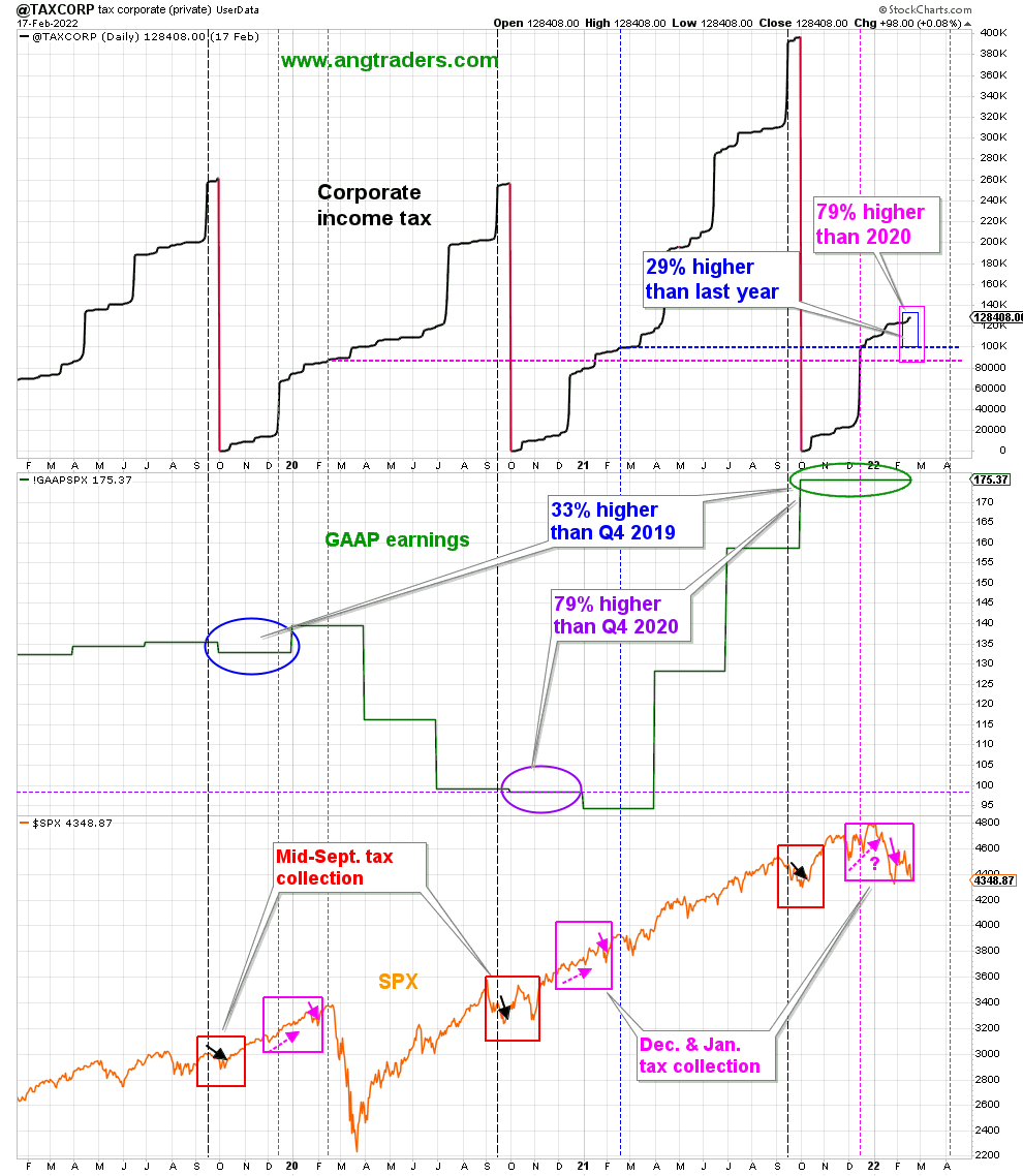 Corporate Profits Are Key | Seeking Alpha
