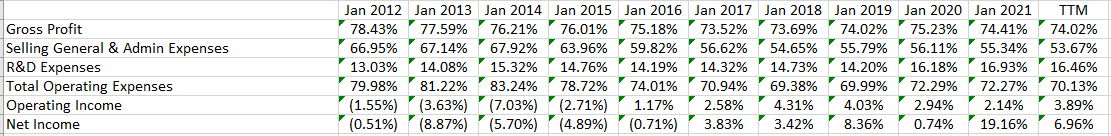 Salesforce.com: Great Growth Story But The Chart Says No (NYSE:CRM ...