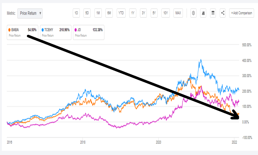 Where Will Alibaba's Stock Be In 10 Years? (NYSE:BABA) | Seeking Alpha