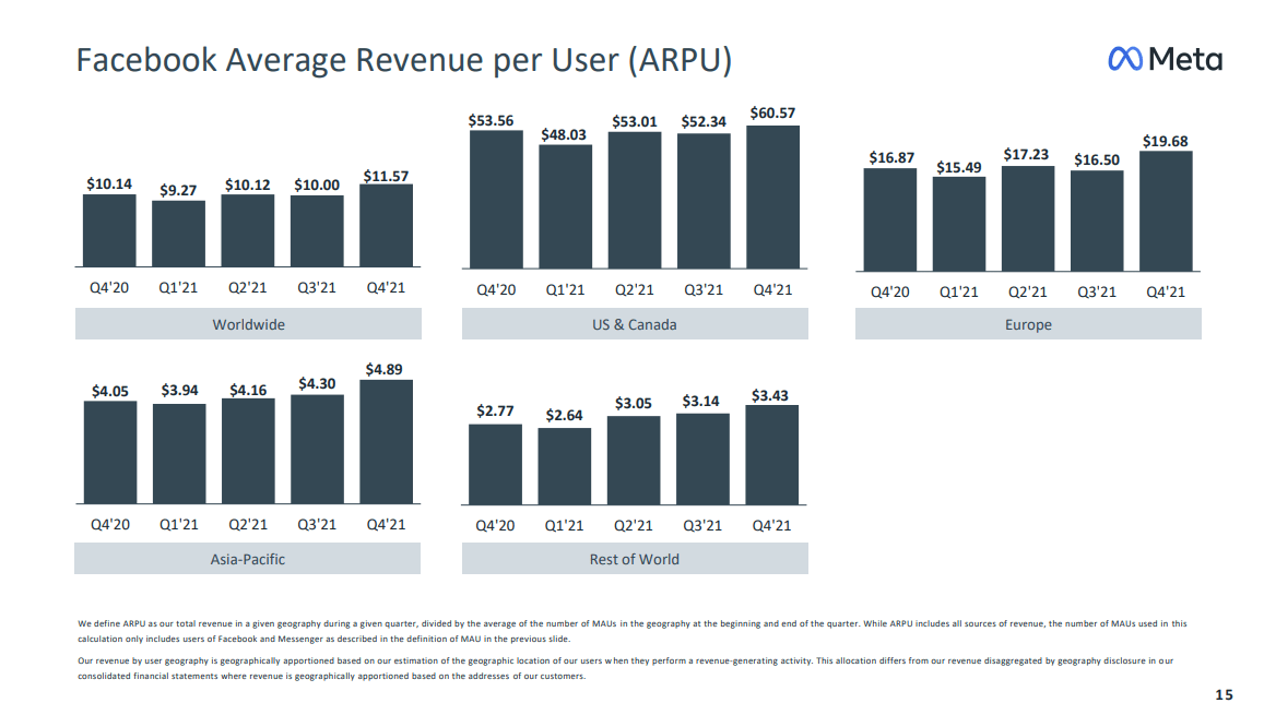 Meta Platforms: Big Drop After Earnings Creates An Opportunity (NASDAQ ...
