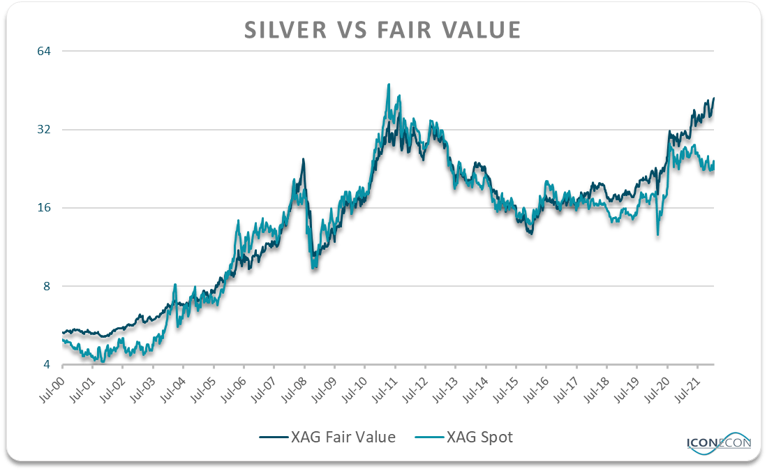 SLV: Silver's Fundamentals Continue To Improve (NYSEARCA:SLV) | Seeking ...