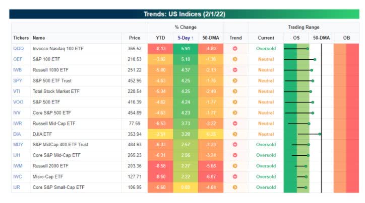 Daily Chart Update February 2 - The Rally Continues. (NYSE:G) | The ...