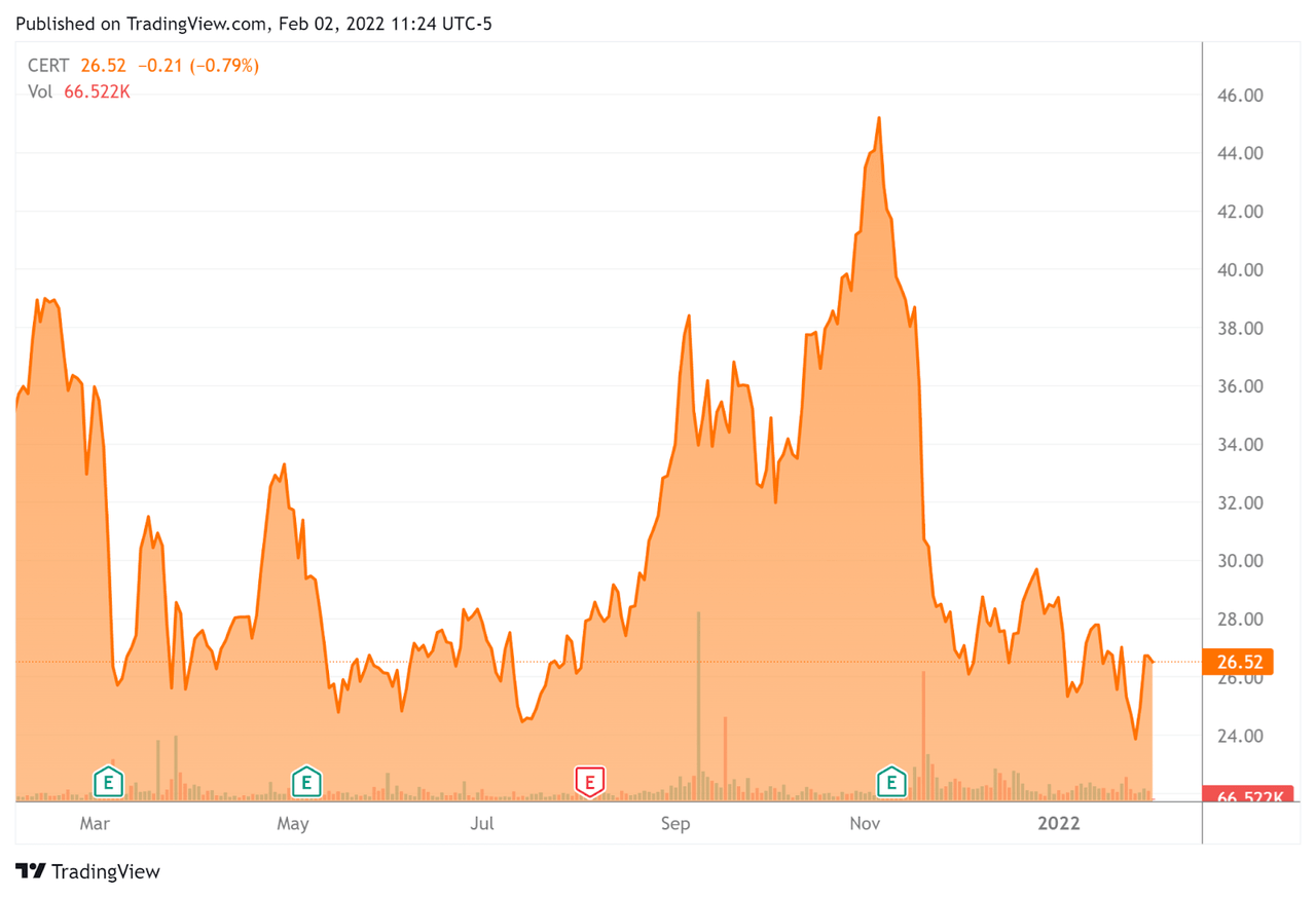 Certara Stock Looks Positioned For Increased Growth In 2022 (NASDAQ ...