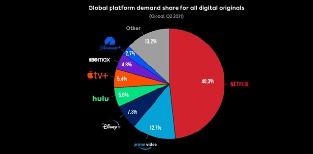 Netflix Stock: Undervalued After Steep Drop In Price (NASDAQ:NFLX ...