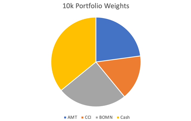 Boston Omaha Stock: Sky Harbour Deal Closed, A Strong Buy Now (NYSE ...