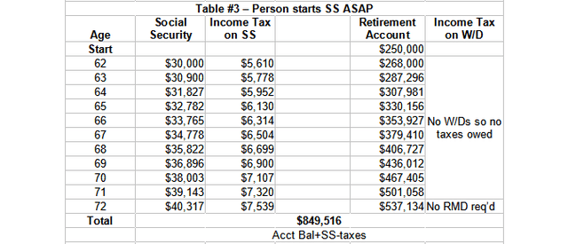 Delaying Starting Social Security Via The Bridge Strategy | Seeking Alpha