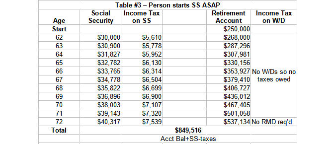 Delaying Starting Social Security Via The Bridge Strategy | Seeking Alpha