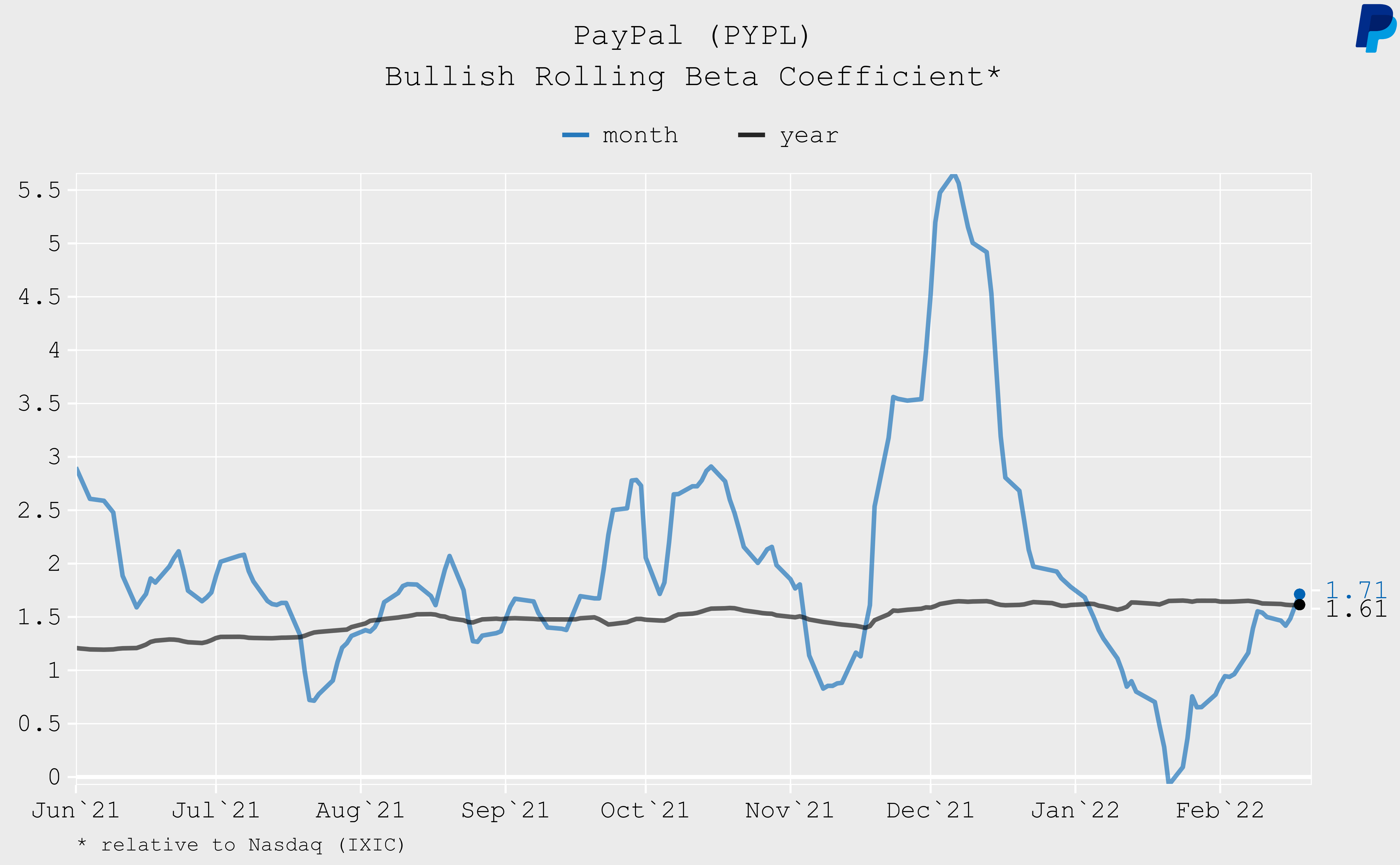 PayPal Stock: Signs Of A Future Reversal (NASDAQ:PYPL) | Seeking Alpha