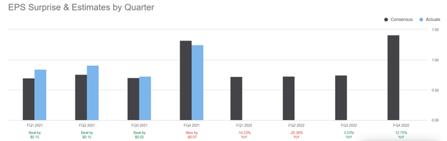 Activision: Great Company But Tons Of Stock Volatility (NASDAQ:ATVI ...