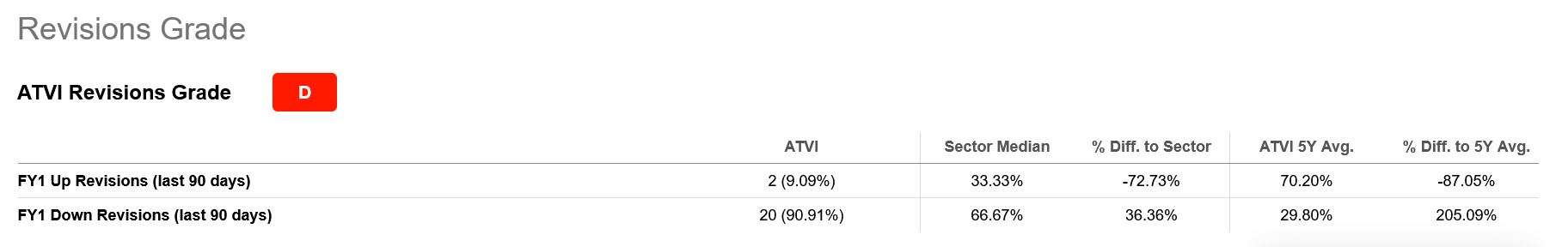 Activision: Great Company But Tons Of Stock Volatility (NASDAQ:ATVI ...