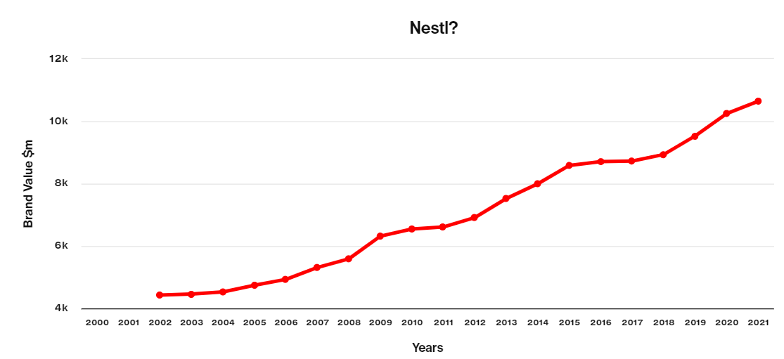 Nestlé Stock: A Great Company That's Overvalued (OTCMKTS:NSRGF ...