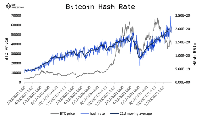 Bitcoin Is A Marathon, Not A Sprint (BTC-USD) | Seeking Alpha