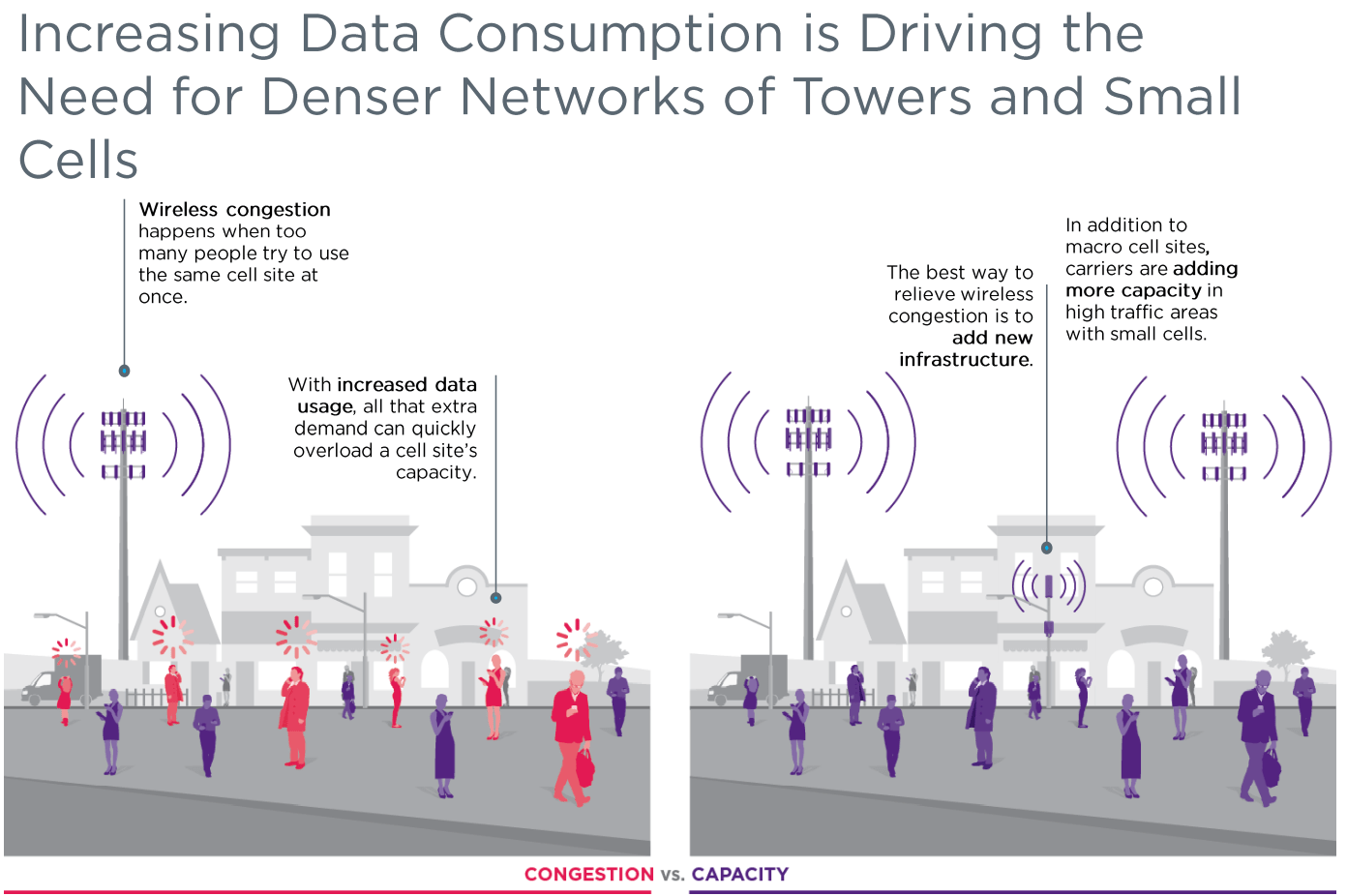 Buying More As Our Biggest Position Falls: Crown Castle (NYSE:CCI ...