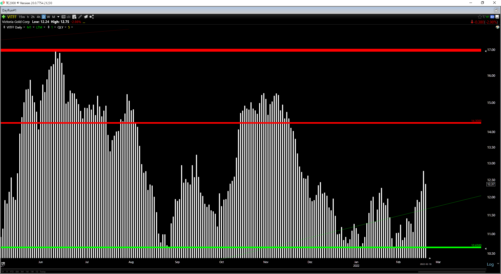 Victoria Gold Stock: Organic Growth At A Reasonable Price (OTCMKTS ...