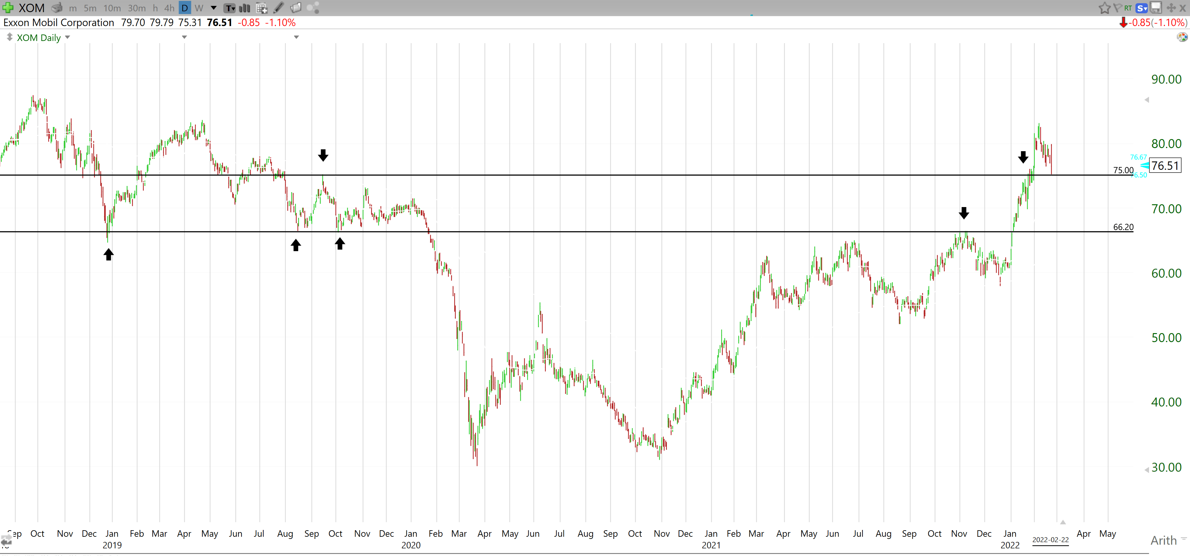 Exxon Mobil Stock: How War Affects Exxon and Oil Price (NYSE:XOM ...