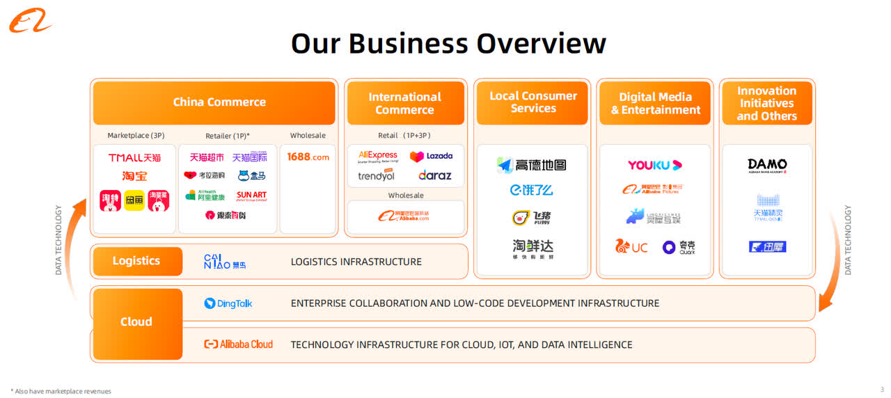 Alibaba Stock: 2 Growth Catalysts Ahead Of Q3 Earnings (NYSE:BABA ...