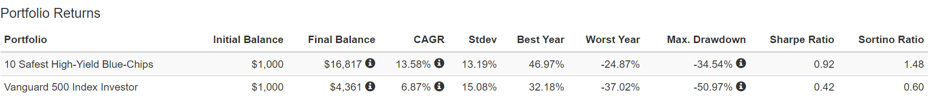 10 Best Rich Retirement Blue-Chips You Can Safely Buy Today | Seeking Alpha