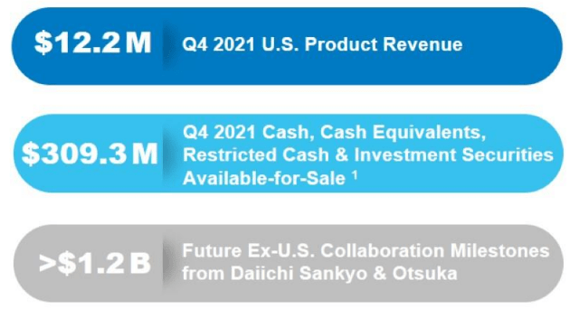 Esperion Therapeutics: Growth Ahead (NASDAQ:ESPR) | Seeking Alpha