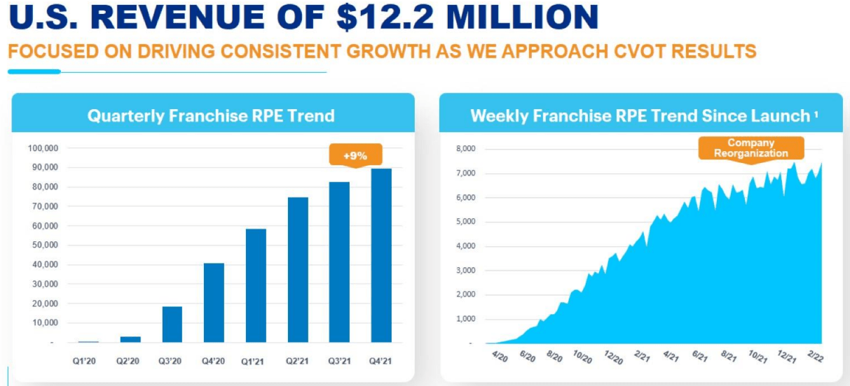 Esperion Therapeutics: Growth Ahead (NASDAQ:ESPR) | Seeking Alpha