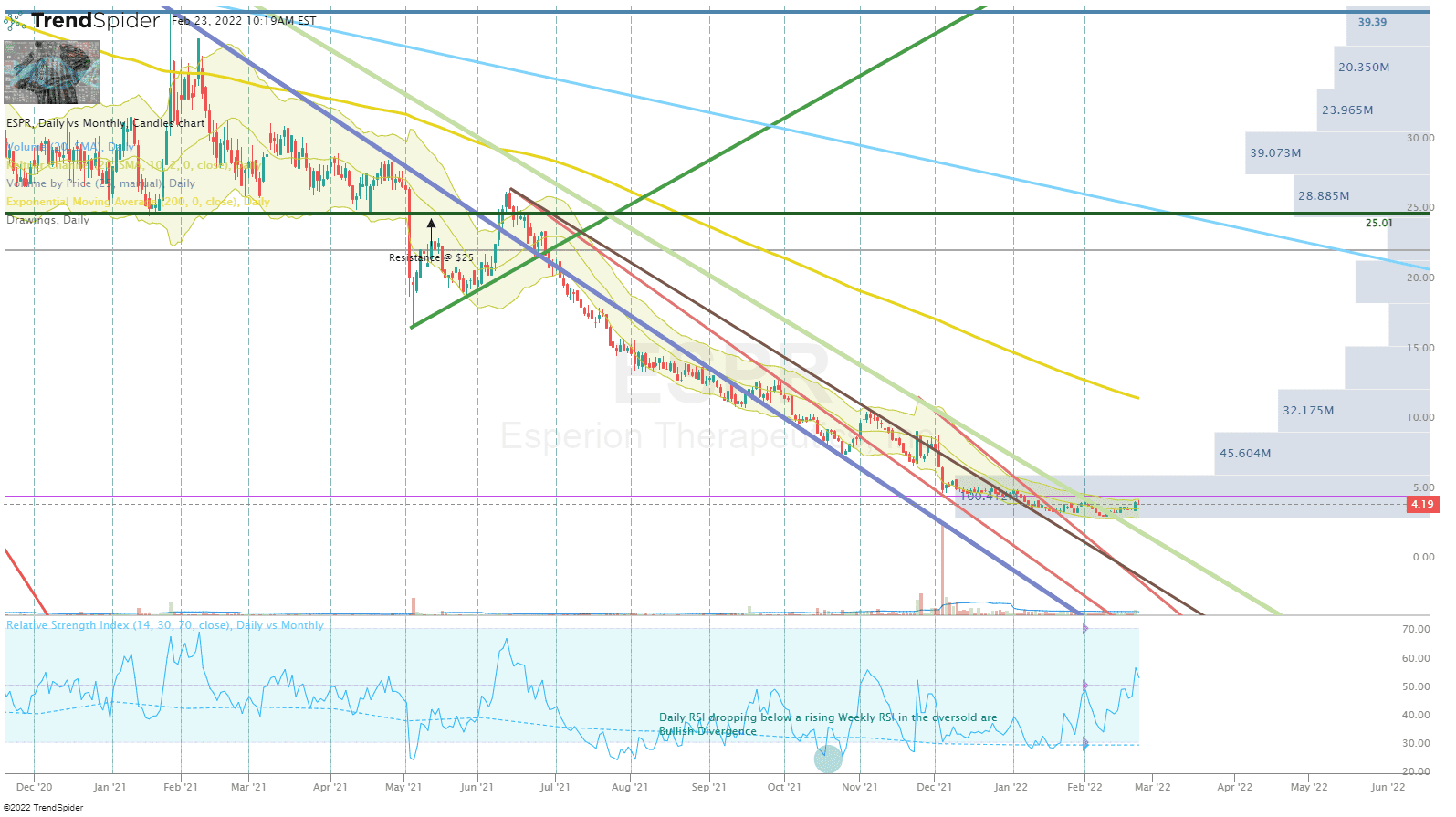 Esperion Therapeutics: Growth Ahead (NASDAQ:ESPR) | Seeking Alpha
