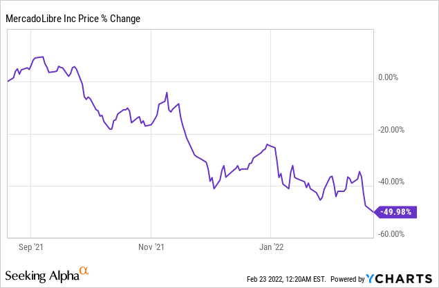 MercadoLibre Stock Jumps On Strong Q4 Earnings Report (NASDAQ:MELI ...