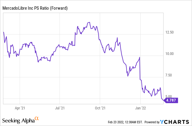 MercadoLibre Stock Jumps On Strong Q4 Earnings Report (NASDAQ:MELI ...