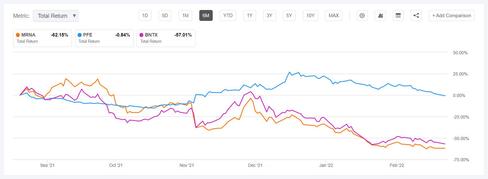 All eyes on Moderna's Q4 results and what lies ahead in 2022 | Seeking ...