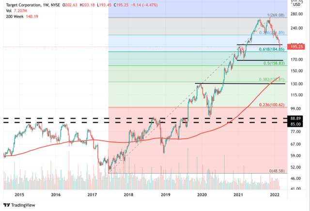 Target Stock: Undervalued Again (NYSE:TGT) | Seeking Alpha