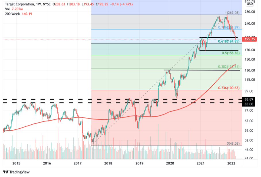 Target Stock: Undervalued Again (NYSE:TGT) | Seeking Alpha