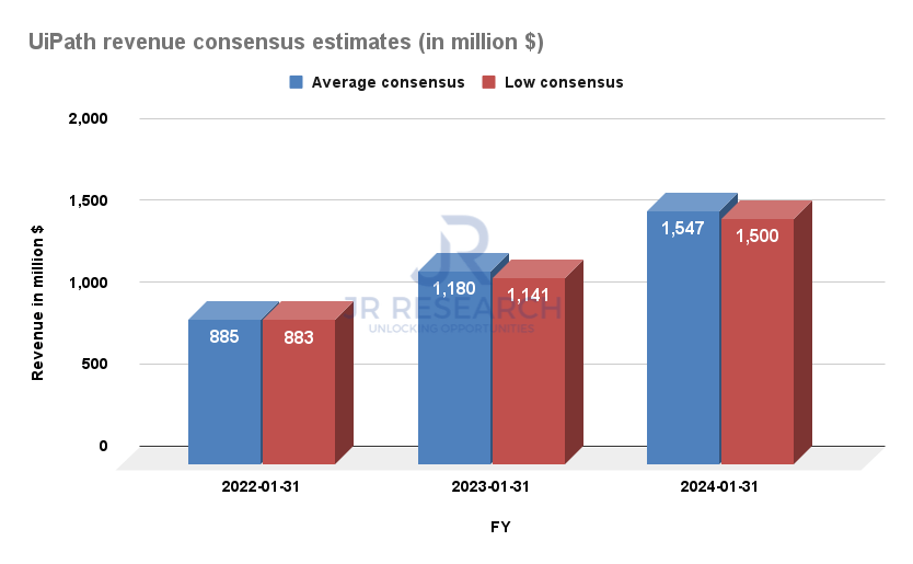 UiPath Stock: RPA Leader In Buy Zone, 2 Caveats (NYSE:PATH) | Seeking Alpha