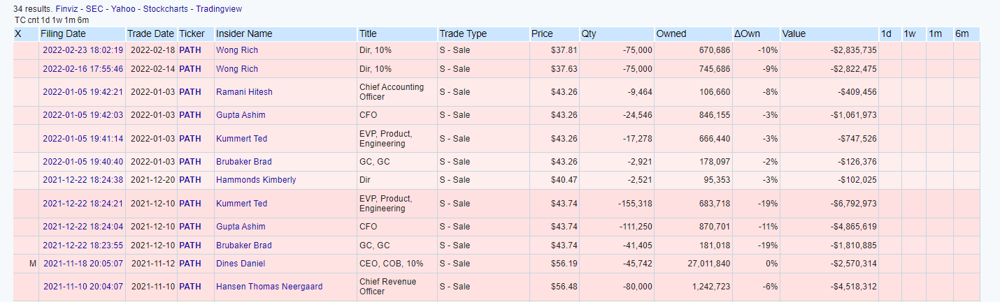 UiPath Stock: RPA Leader In Buy Zone, 2 Caveats (NYSE:PATH) | Seeking Alpha