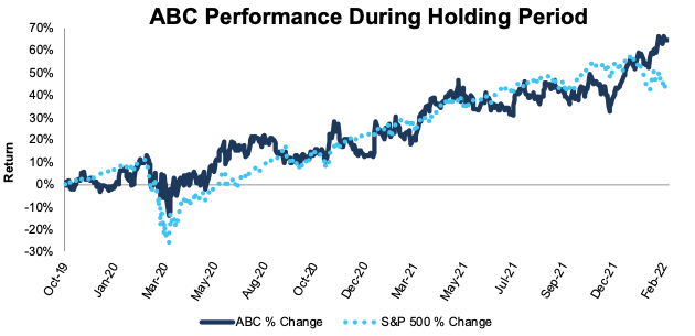 AmerisourceBergen: Supplying The Growing Pharmaceutical Demand (NYSE ...