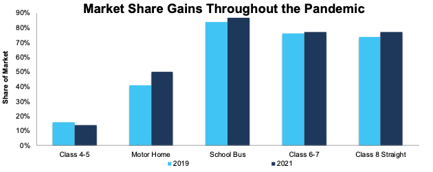 Allison Transmission Stock: This Manufacturer Keeps On Rolling (NYSE ...