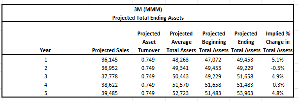 3M Stock: A Beaten-Down Dividend-Paying Machine (NYSE:MMM) | Seeking Alpha