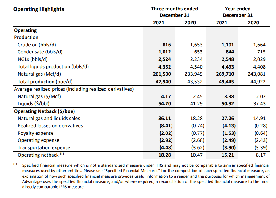 Advantage Energy Stock: Circular Strategy (OTCMKTS:AAVVF) | Seeking Alpha