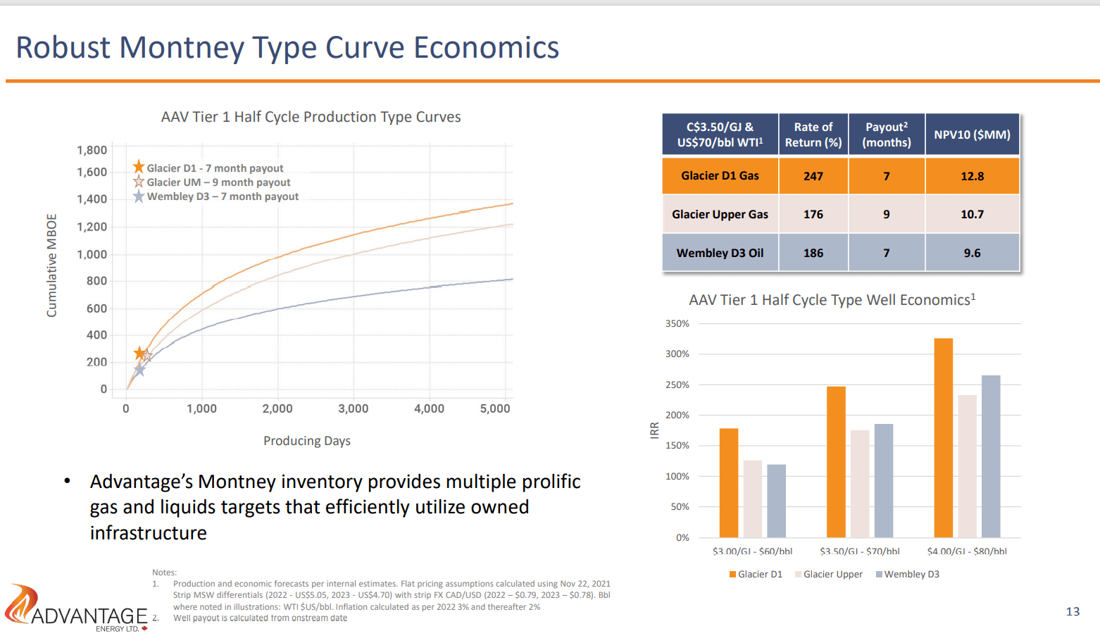 Advantage Energy Stock: Circular Strategy (OTCMKTS:AAVVF) | Seeking Alpha