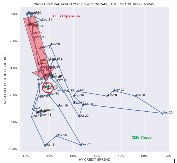 CEF Market Weekly Review: The Impact Of A Flatter Yield Curve On CEFs ...