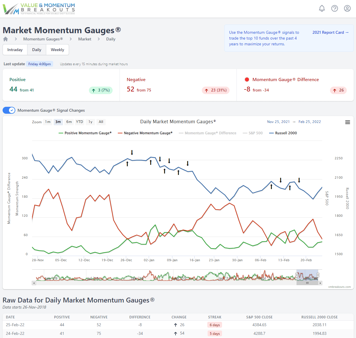 Week 9 MDA Breakout Stocks - March 2022: Short-Term Picks | Seeking Alpha