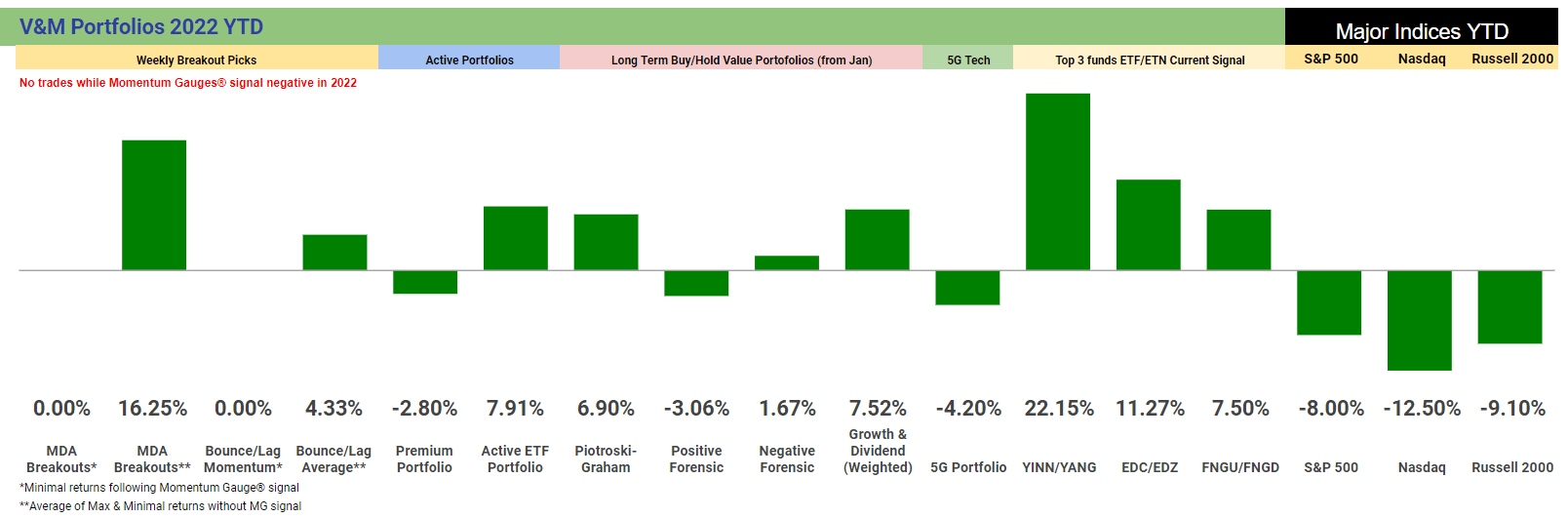 Week 9 MDA Breakout Stocks - March 2022: Short-Term Picks | Seeking Alpha