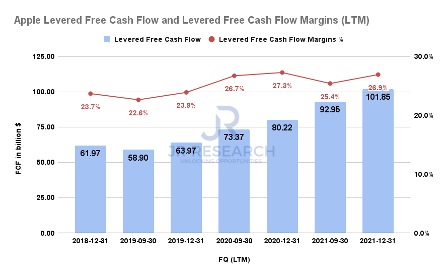 Where Will Apple Stock Be By 2025? $330 Is Easy To Reach (NASDAQ:AAPL ...