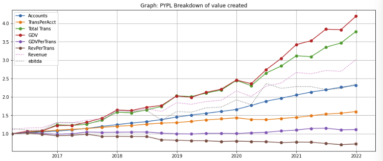 PayPal: Sharp Pullback In Stock Price, Attractive Opportunity (NASDAQ ...