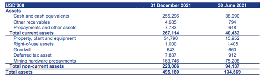 Iris Energy: An ESG-Friendly Bitcoin Miner On A Clear Expansion Path ...