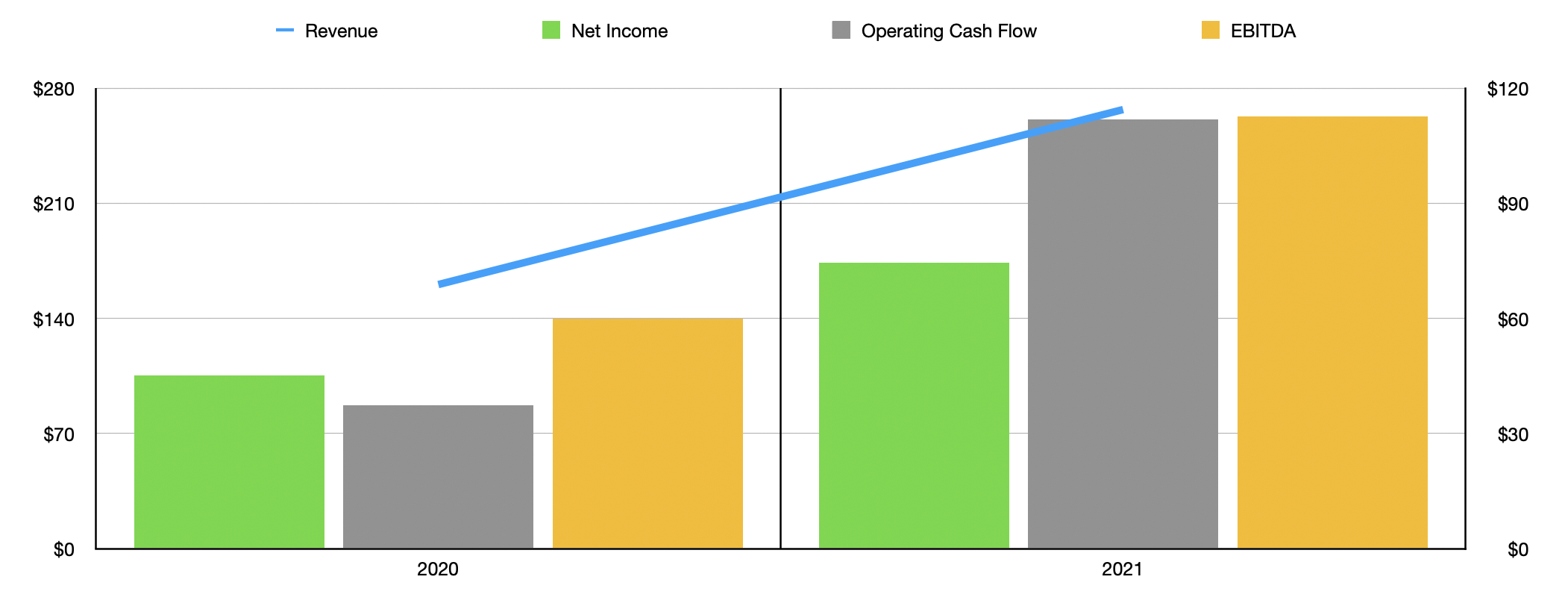 The St Joe Company Stock Shares Are Becoming Very Pricey Nysejoe Seeking Alpha