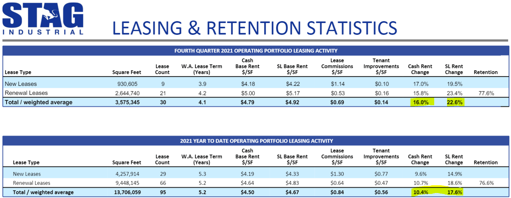 What STAG And Community Healthcare Can Teach Us About Growth | Seeking ...