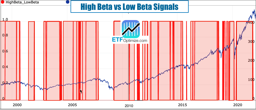Downturn Set To Continue (NYSEARCA:SPY) | Seeking Alpha
