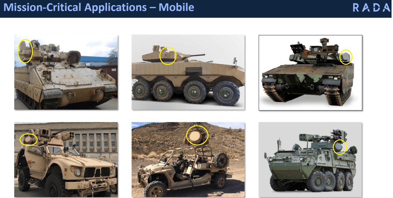 RADA Stock: Bullish With Military Radars In High Demand (NASDAQ:RADA ...