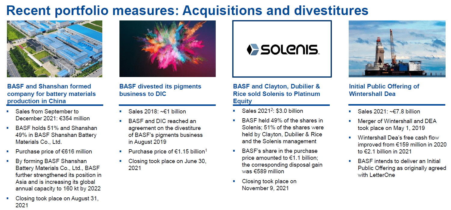 BASF SE: Mixed Results But Long Term Thesis Intact (OTCMKTS:BASFY ...