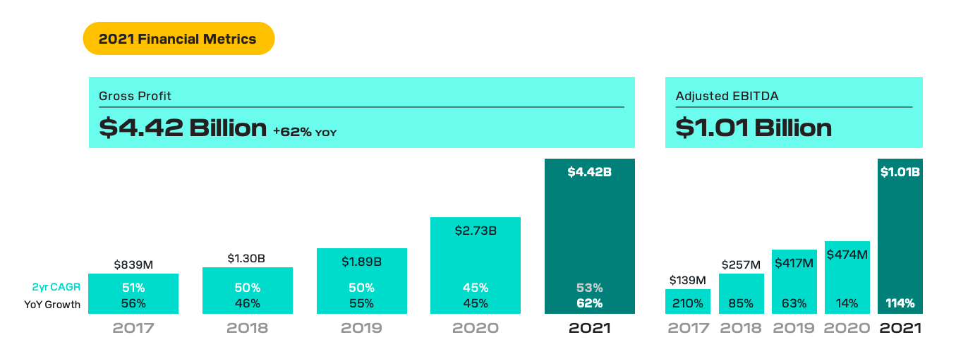 Block Stock: Excellent Numbers And Cheap Valuation (NYSE:SQ) | Seeking ...