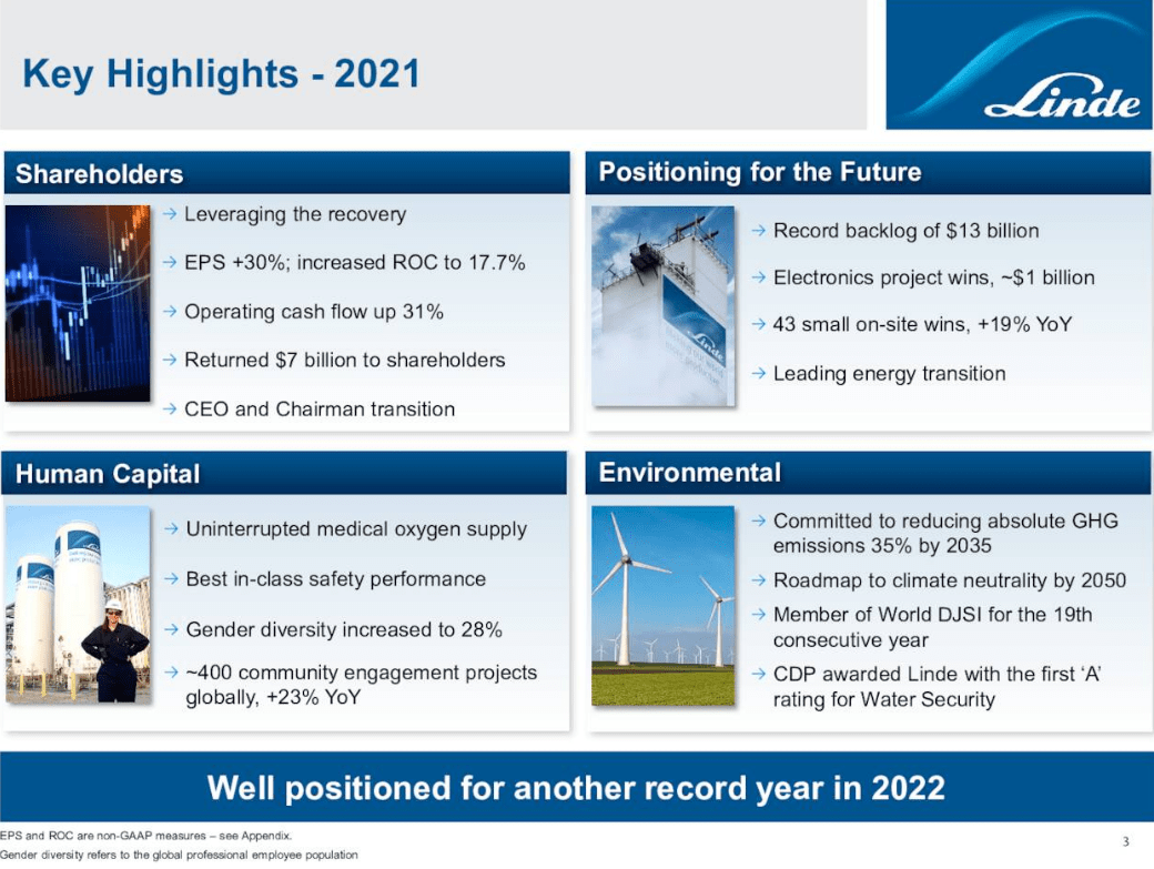 Linde Stock Looks To Have Topped Out For Now (NYSE:LIN) | Seeking Alpha