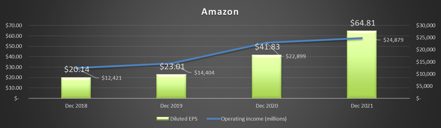Amazon Shows Why It's Still A Buy (NASDAQ:AMZN) | Seeking Alpha